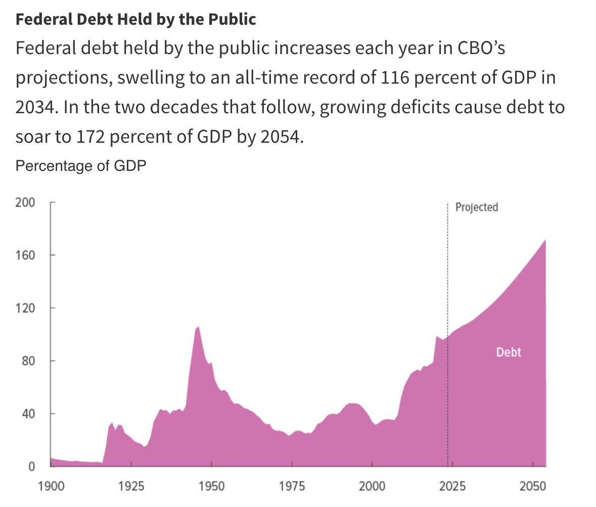 Big Spending, Explosive Debt, and the Inflation Tax | Sacred Cow Chips